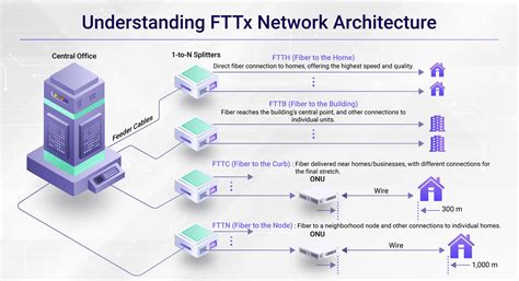 Fttx Deckro
