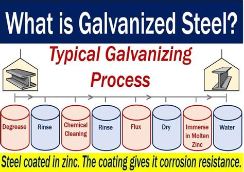 Galvanization Definition Galvanizing Process All You Need To Know Pgvi