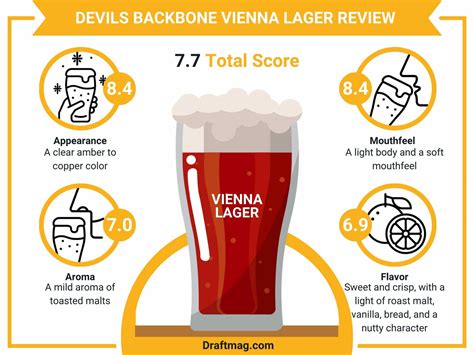 Devils Backbone Vienna Lager Review Balanced For All Beer Lovers