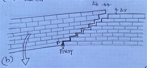 A Guide To Diagnosing Cracks In Low Level Garden Walls Structural