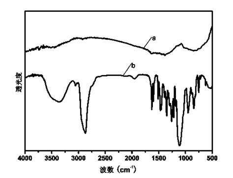Ball Milling Preparation Method Of Graphene Eureka Patsnap
