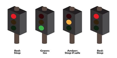 The Different Meanings Of Amber Flashing Lights