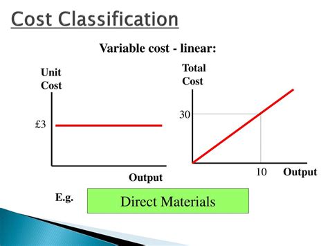 Ppt Forecasting Powerpoint Presentation Free Download Id6784254