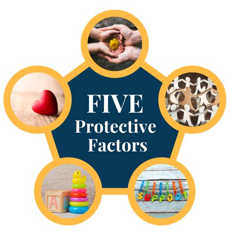 Five Protective Factors Training At Bruce Lohr Blog