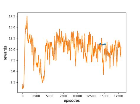 Getting A Data Abort Error When Attempting To Save Used Register And