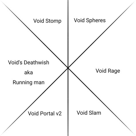 Fuck It Which Void Reaver Ability Is The Worst Rtdsroblox