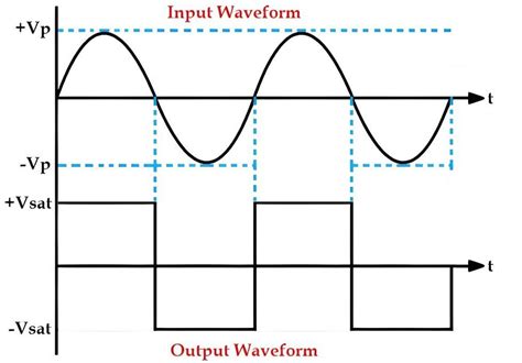Best 13 Zero Crossing Detector Circuit Working Waveform And Applications