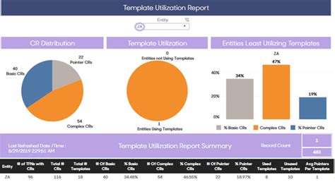 Tfnregistry Reporting Template Utilization Report Somos