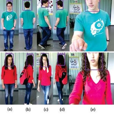 Sample Image Of Gender Dataset With Deploying Our Head Detector Ab