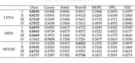 Table Iii From A Robust Color Edge Detection Algorithm Based On Quaternion Hardy Filter