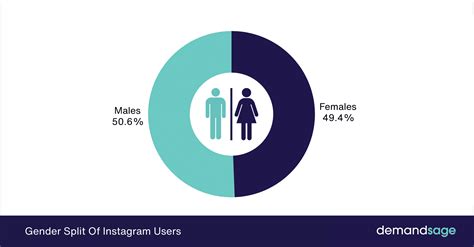 Instagram Statistics 2025 Daily And Monthly Active Users