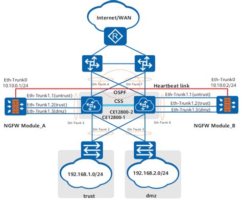 Layer Switch Mit Firewall Informacionpublica Svet Gob Gt