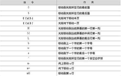 深入解析vi编辑器命令：打开、移动光标及恢复文件操作指南 linux命令大全 手册