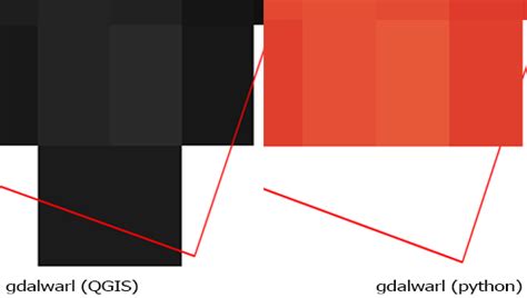 Qgis Different Clipping Using Gdalwarp On Python And Gis Geographic