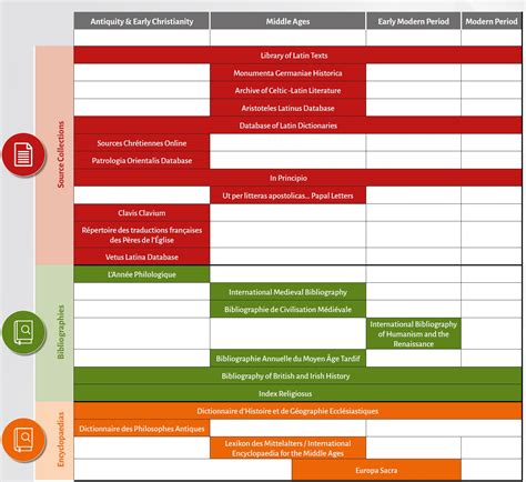 Brepolis Databases On A Timeline About Brepolis