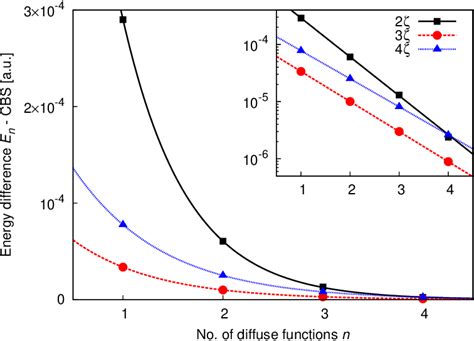 Figure 1 From Ionization Potentials And Electron Affinity Of Oganesson