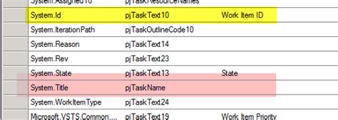 Basic Of Tfs Process Template Customization • Codewrecks