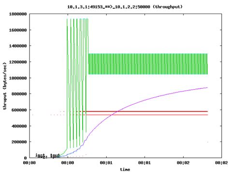 Comparing Ns Nsc Tcp Large Transfer