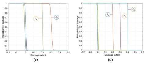 Applied Sciences Free Full Text Stiffness Modification Based Bayesian Finite Element Model