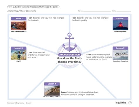Summative Assessment Anchor Map 2 Earth And Space Sciences Us