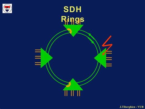 Circuit Switch Telecommunication Network