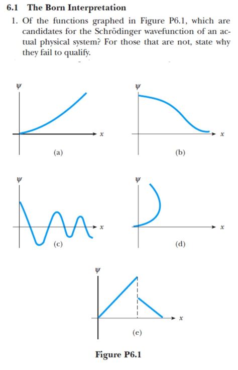 Solved 6 1 The Born Interpretation 1 Of The Functions