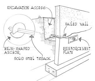 Retaining Wall Tie Backs