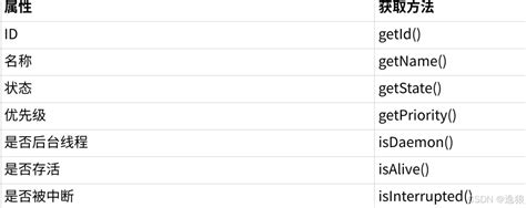 【javaee初阶】多线程1 Csdn博客 【javaee初阶】多线程1 Csdn博客