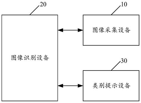 Household Garbage Classification Prompting Device Eureka Patsnap