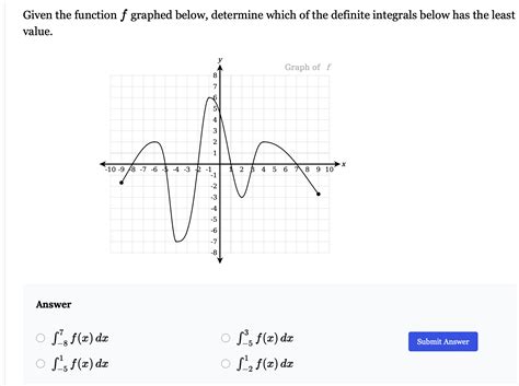 solved given the function f ﻿graphed below determine which
