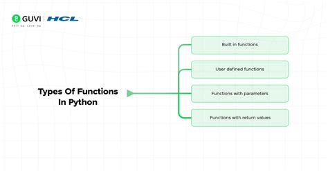 What Is Function In Python A Comprehensive Guide