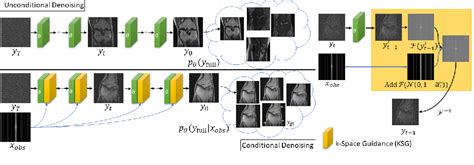 Figure 1 From Towards Performant And Reliable Undersampled Mr Reconstruction Via Diffusion Model