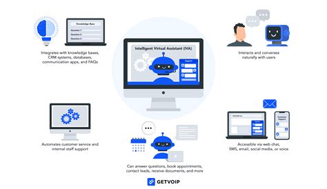 Intelligent Virtual Assistant Iva Benefits And Use Cases