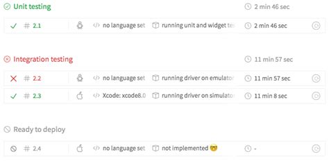 Flutter Unit Widget And Integration Testing With Ios And Android