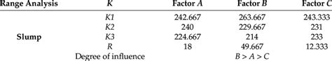 Collapse Range Analysis Table Download Scientific Diagram