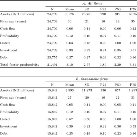 Gq Construction Evolution Over Time This Figure Illustrates The Spatial