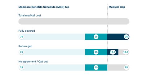 Multidimensional Charts Codesandbox