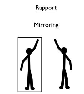 NLP Mirroring And Matching NLP Rapport