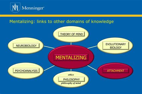 Ppt What Is Mentalizing And Why Do It Powerpoint Presentation Free