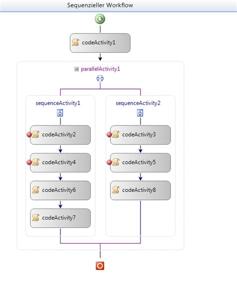 C Windows Workflow Foundation 3 Wait Inside Parallel Activity