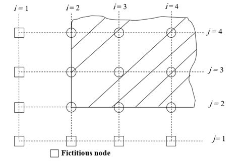 Fictitious Nodes Outside The Plate Boundaries Download Scientific Diagram
