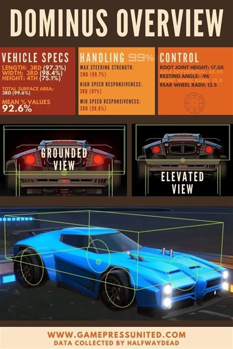 My Infographics For The Full Roster Of Rl Hitbox Categories R Rocketleagueschool
