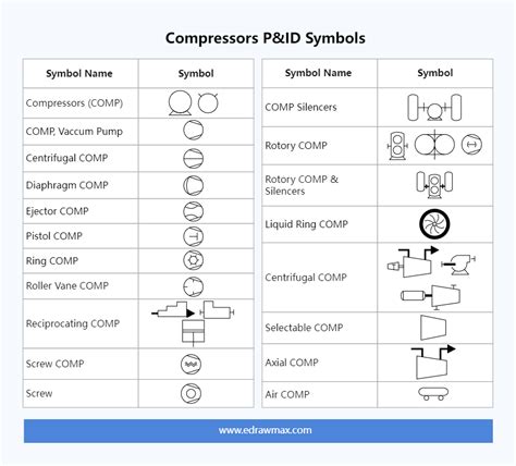 Diaphragm Pump Symbol