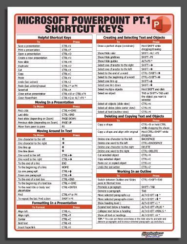 powerpoint shortcuts printable pdf list ppt productivity 56 off