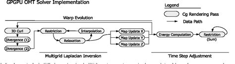 Figure 1 From 3d Nonrigid Registration Via Optimal Mass Transport On