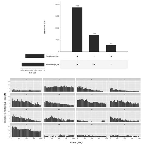 Intersection Of Missing Data Patterns Between Eyes Left And Right Eye Download Scientific