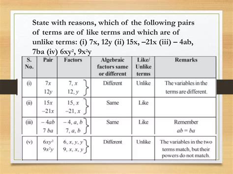 Algebric Expression 7ppt