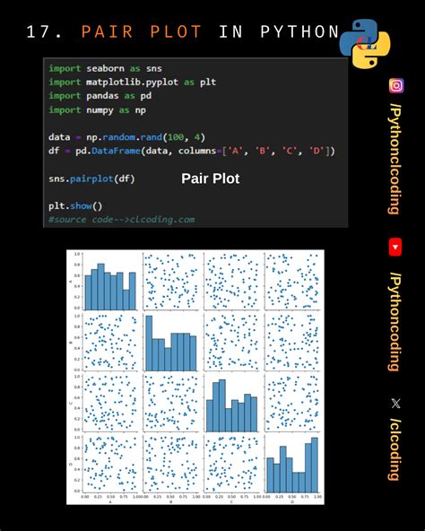 📊 Day 17 Pair Plot Scatter Matrix In Python ~ Computer Languages