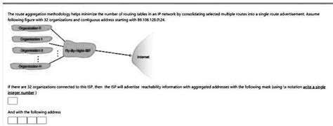 SOLVED The Route Aggregation Methodology Helps Minimize The Number Of Routing Tables In An IP