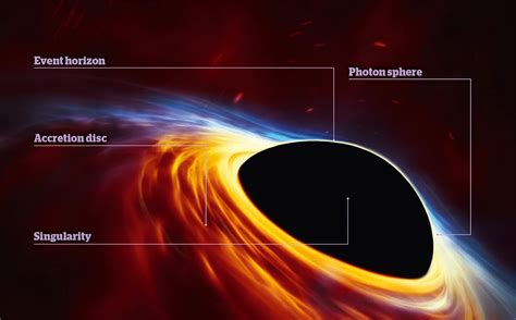Black Hole Space Diagram